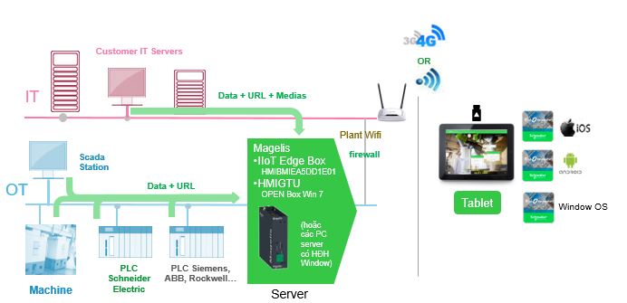 Công nghệ thực tế ảo tăng cường AOA | Số hóa công tác bảo trì bảo dưỡng